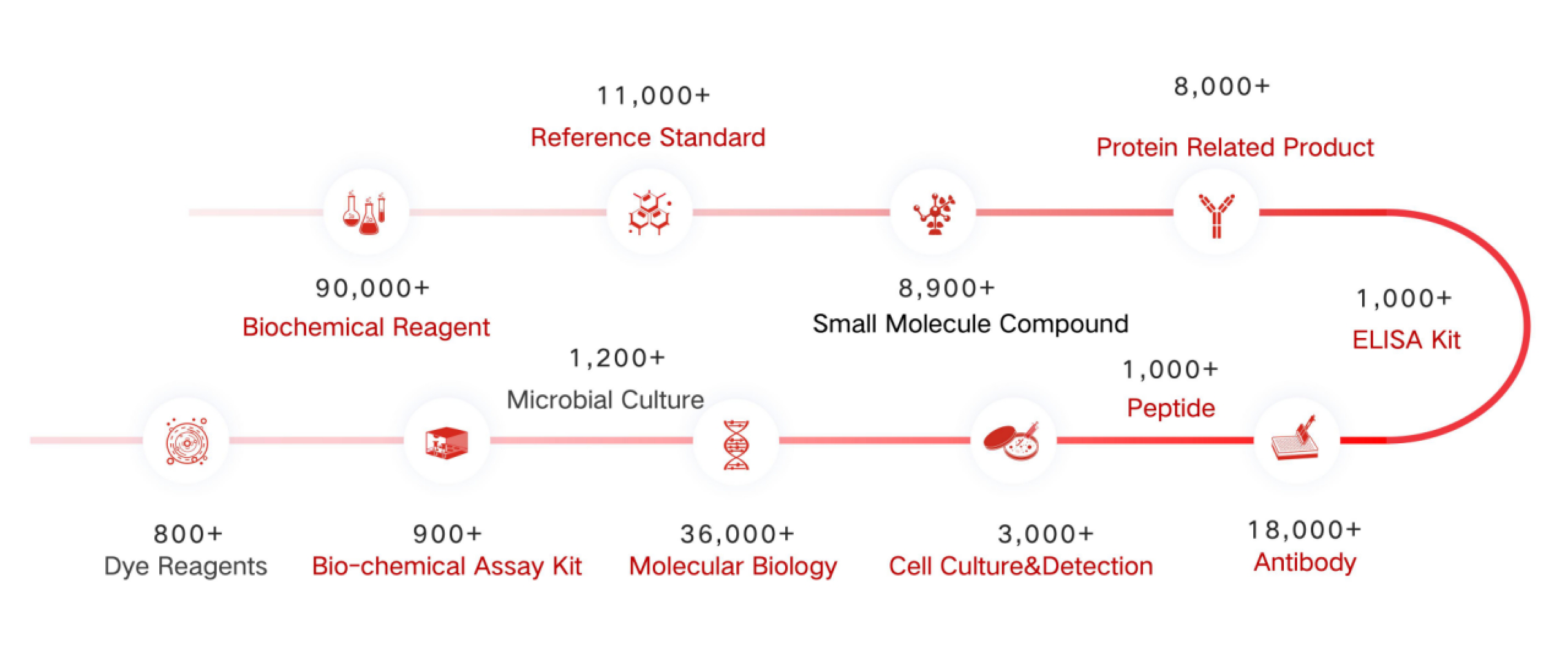 Solarbio-One-stop Solution Provider For Life-Science